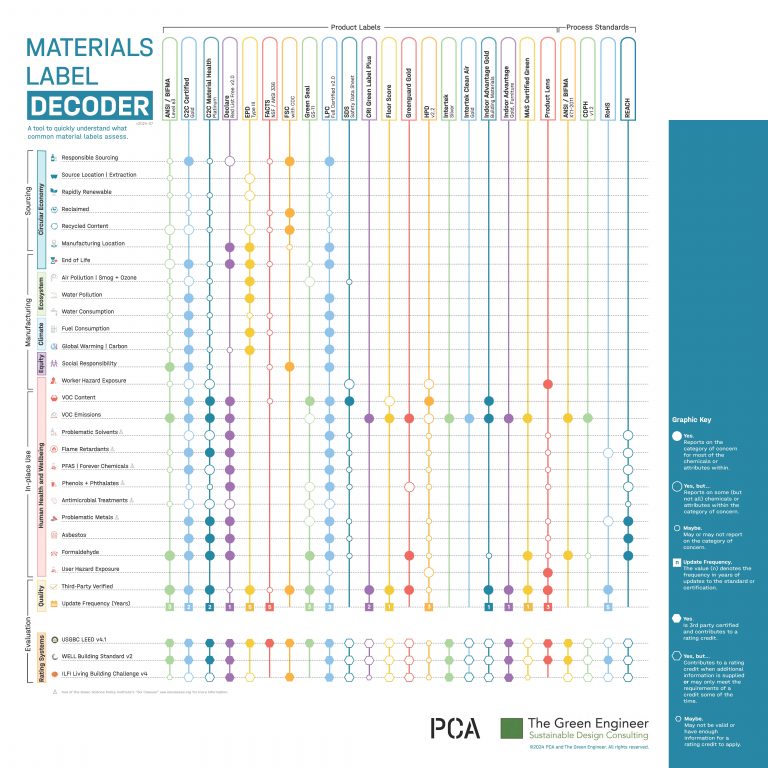 Cracking the Code: Introducing the Materials Label Decoder, A ...